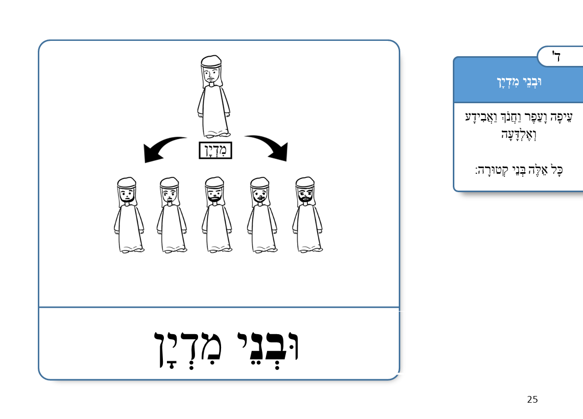 Perek-25-A – Picture Chumash