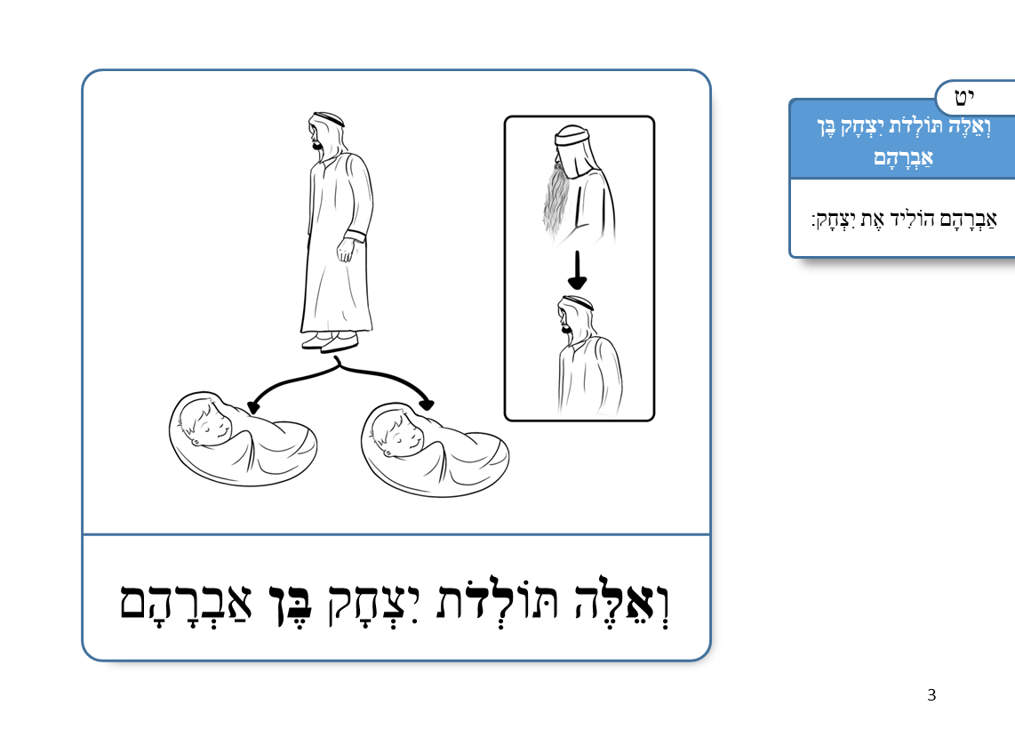 Perek-25-B – Picture Chumash